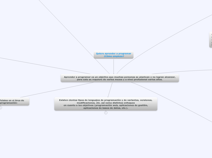 Quiero aprender a programar ¿Cómo empie...- Concept Map